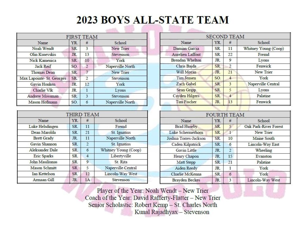 2023 All State Teams Announced - Illinois Water Polo
