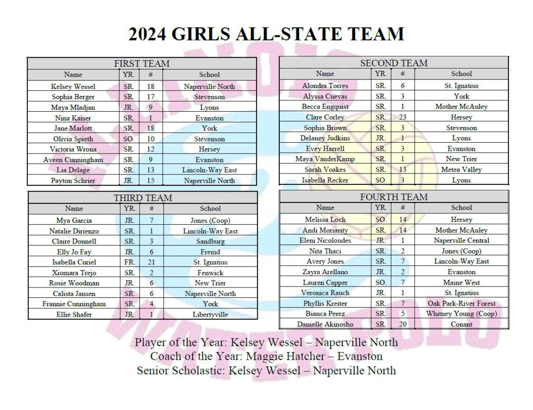 2024 All State Teams Announced - Illinois Water Polo