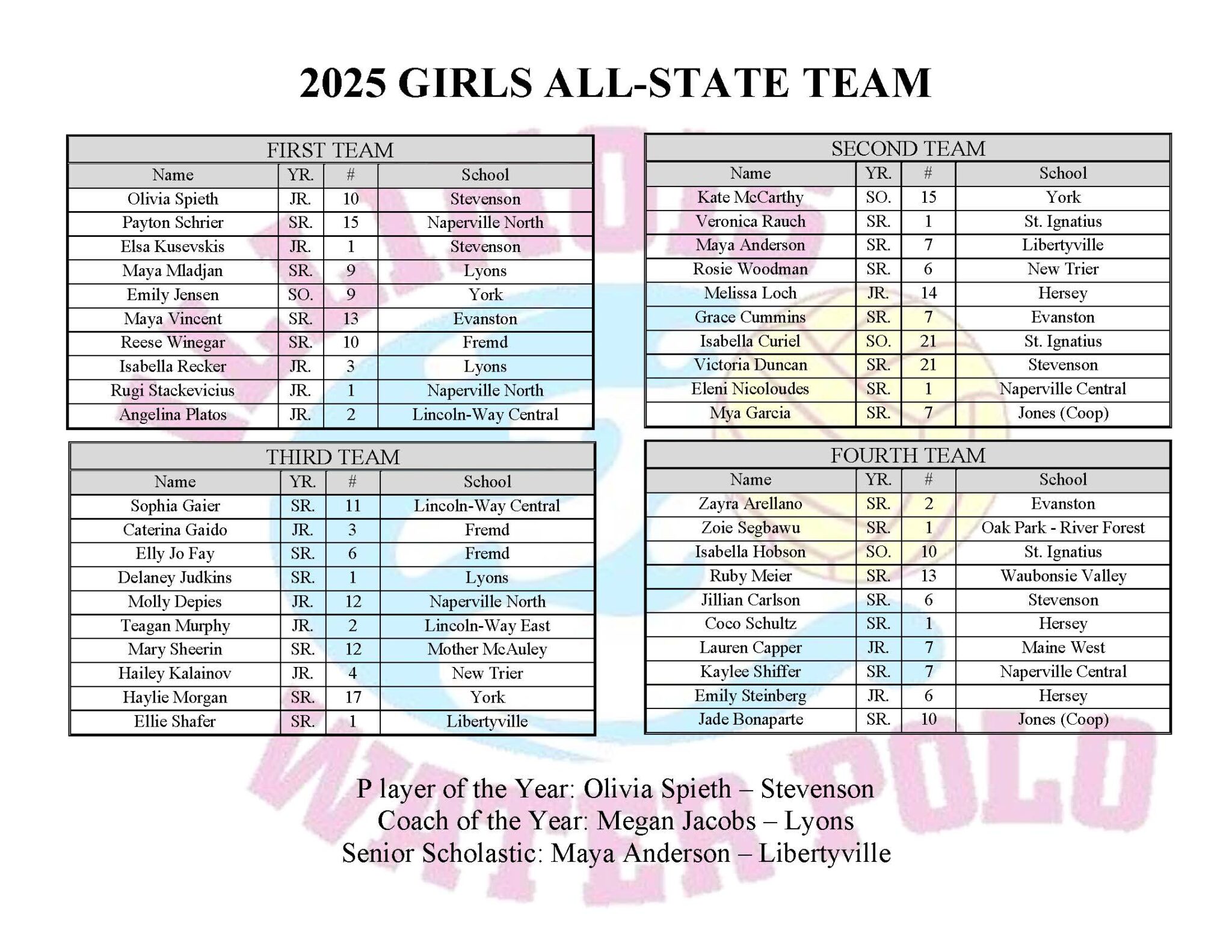 2025 All State Teams Announced - Illinois Water Polo